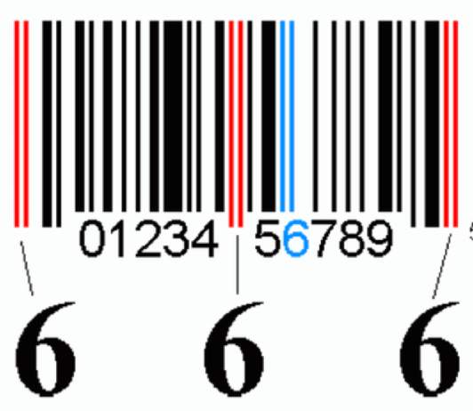 The Mysterious Barcode: Conspiracy Theories Lurking Behind the Scans